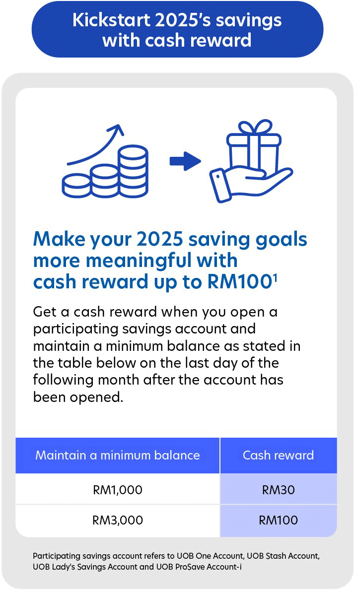 Account Opening Reward Campaign | UOB Malaysia