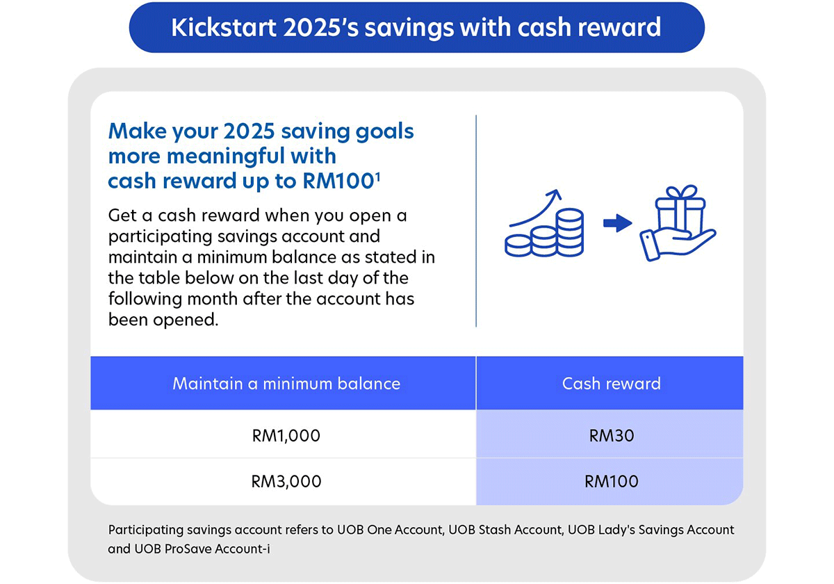Account Opening Reward Campaign | UOB Malaysia