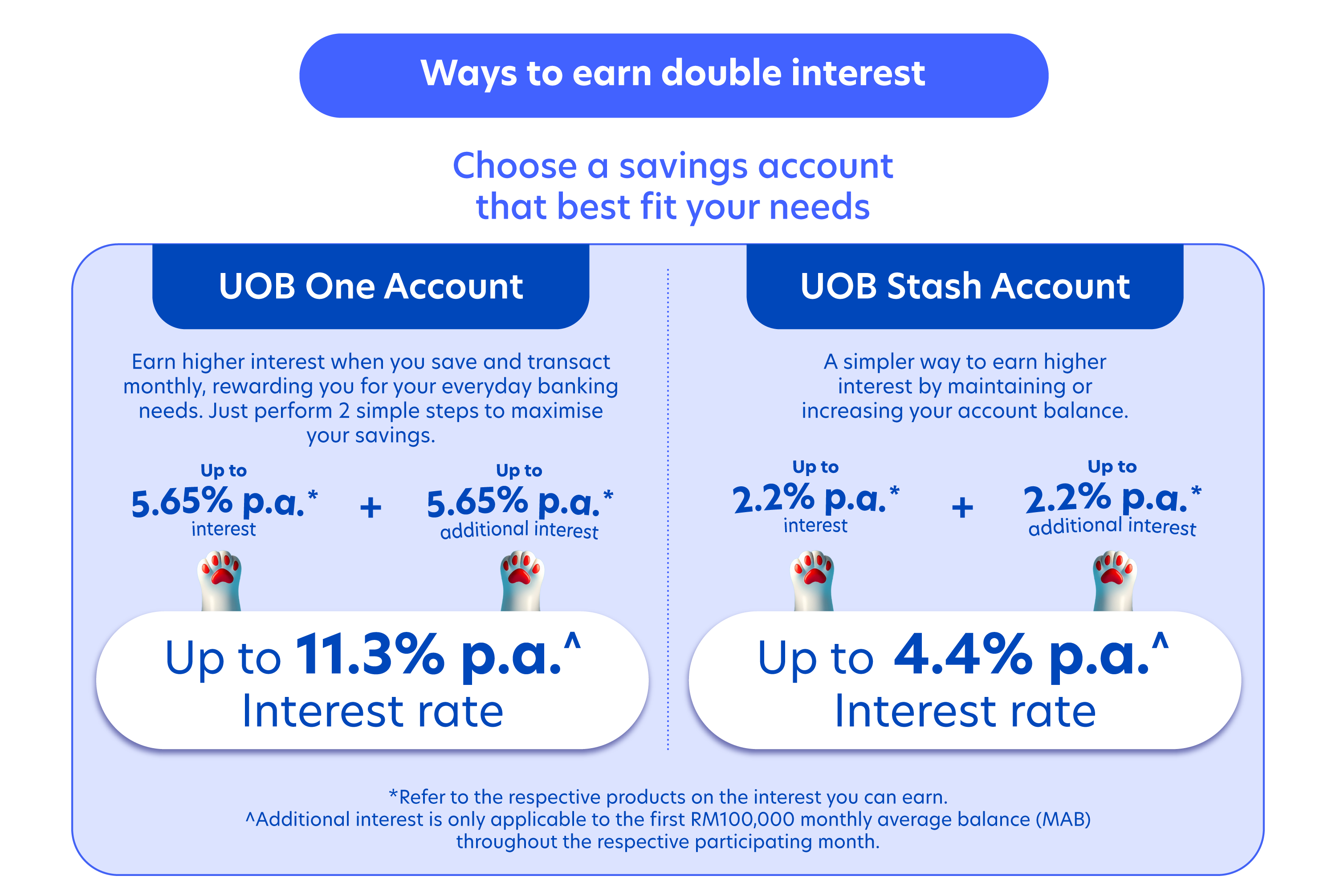 Double Your Interest with UOB- Get high interest savings account