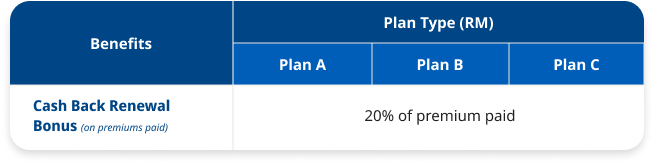 Premier Care Cash Plan | UOB Malaysia