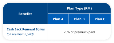 Premier Care Cash Plan | UOB Malaysia