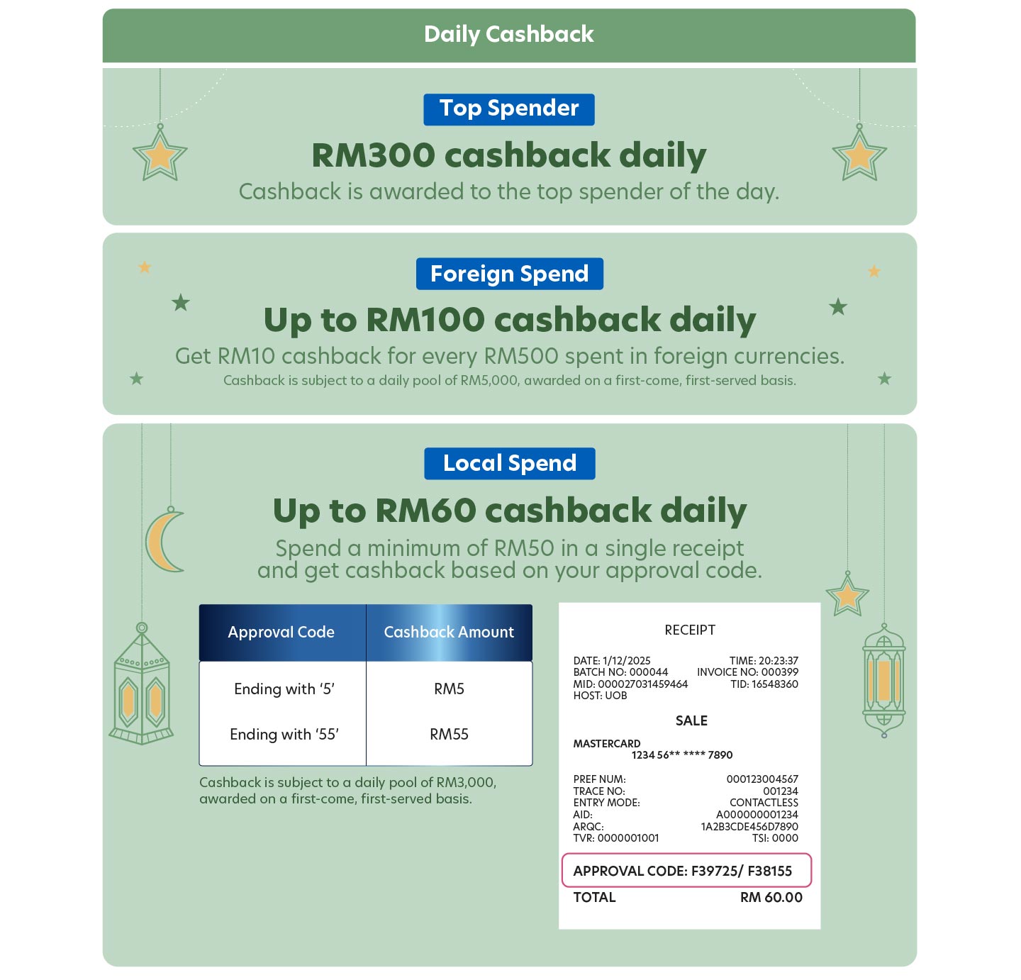 Festive Spendsation | UOB Malaysia