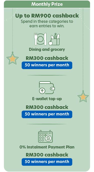 Festive Spendsation | UOB Malaysia