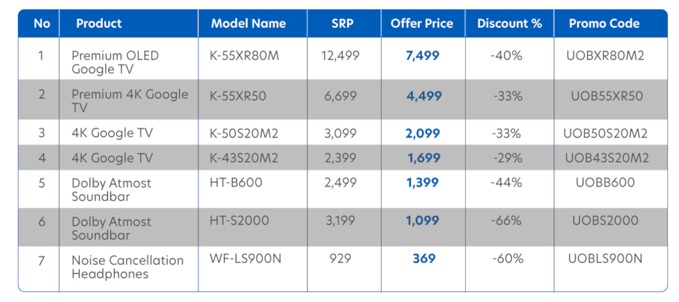 Up to 66% off electronics at Sony Store | UOB Malaysia