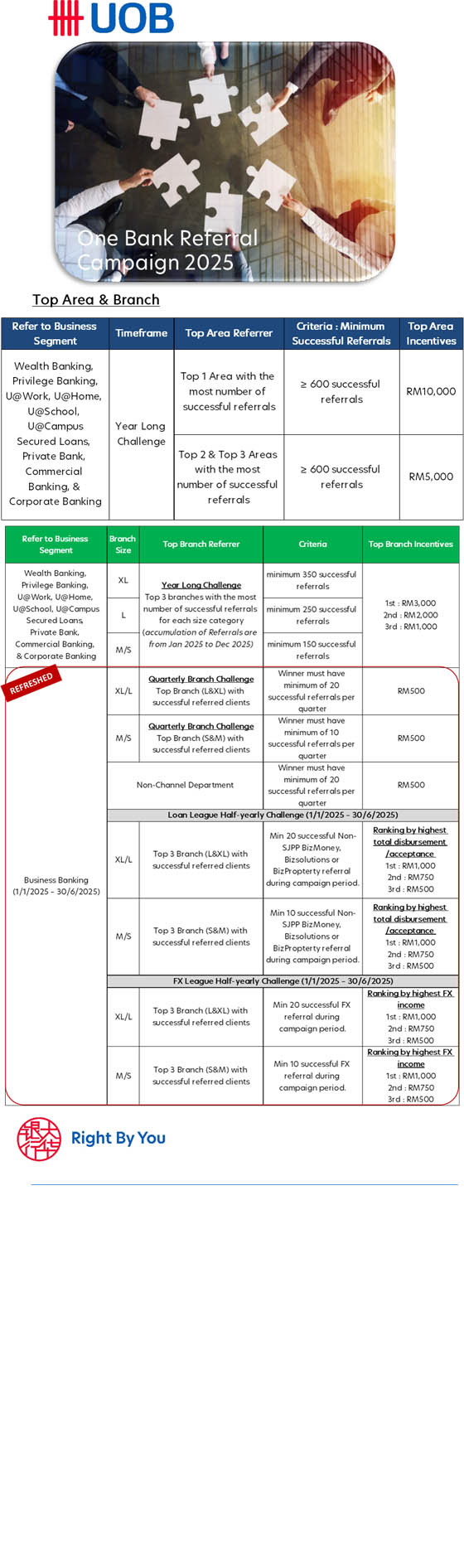 One Bank Referral Form | UOB Malaysia